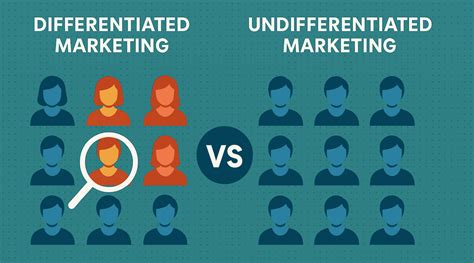 Difference Between E Commerce And E Business How It Varies
