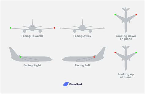 Aircraft Position Lights Airplane Lights What Each Light Does