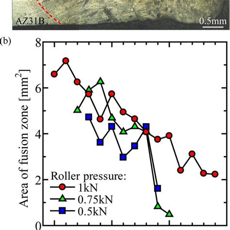 A Observation Of Bead Cross Section By Optical Microscope B Download Scientific Diagram