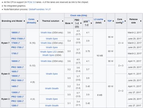 [satildi] satilik asus tuf gaming b450m pro s ddr4 matx 4400 mhz 8x4 32 gb 3200 mhz cl16 ram