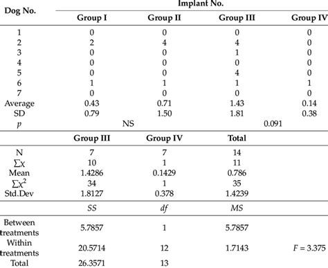 Scoring According To Tal Soft Tissue Classification 20 23 Download
