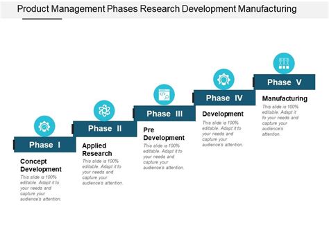 Product Management Phases Research Development Manufacturing Ppt Powerpoint Presentation Icon Files