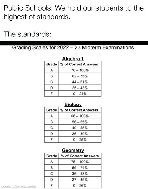 Grade Scale Elementary