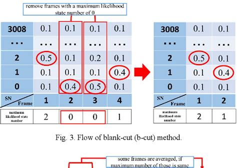 Figure 3 From Accurate And Practical Query By Example Using Multiple