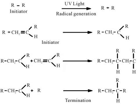 Use Of The Newly Synthesized Aqueous Polyurethane Acrylate Binders For