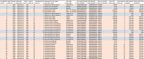 Gagandeep Singh On Linkedin Datascience Datanormalization Analytics