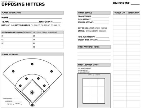 Baseball Scouting Report Template 8