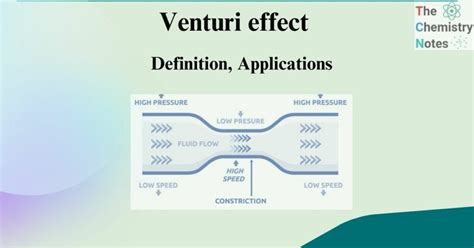 Venturi Effect Definition Applications