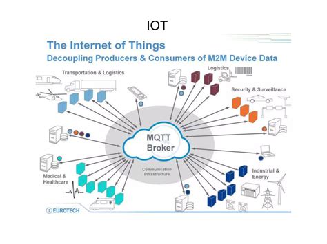 Mqtt Iot Protocol Introduction Pptx Computing Technology And Computing