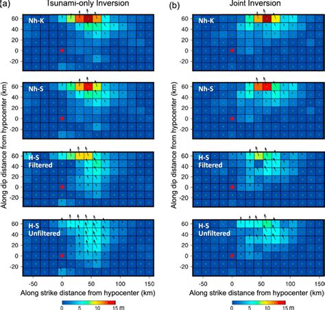 Slip Distributions On The Fault Model Grid Inverted Using Tsunami