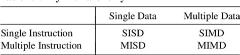 Figure 12 From Task Scheduling For Parallel Systems Semantic Scholar