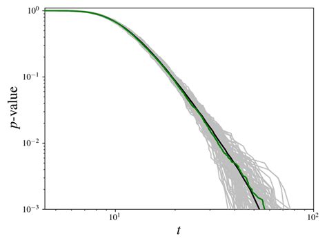 Same As Fig 6 But For A Practical Case Without Nts For N In Eq 1 Download Scientific