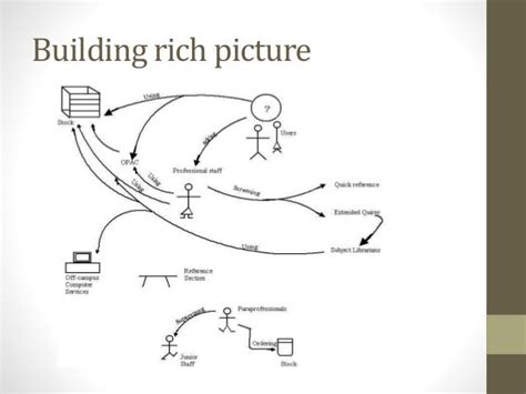 soft systems methodology