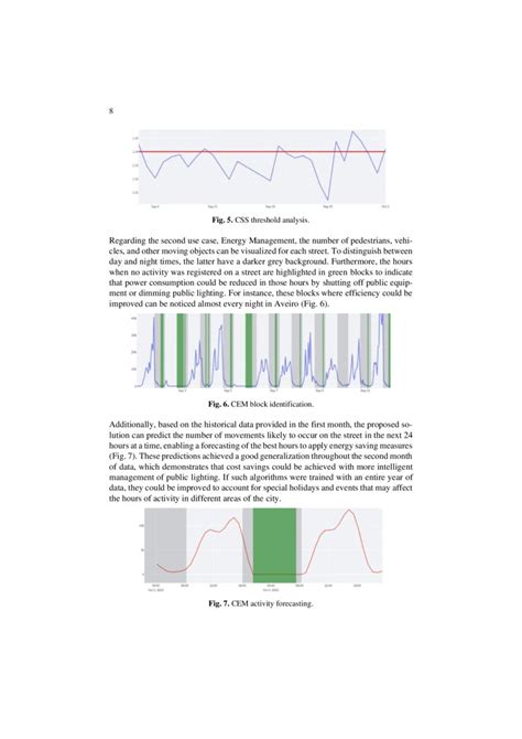 From Data To Action Exploring Ai And Iot Driven Solutions For Smarter