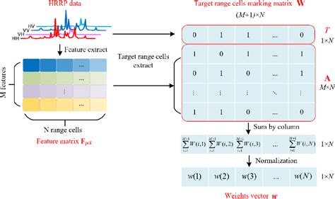 figure 4 from polarimetric range extended target detection via adaptive