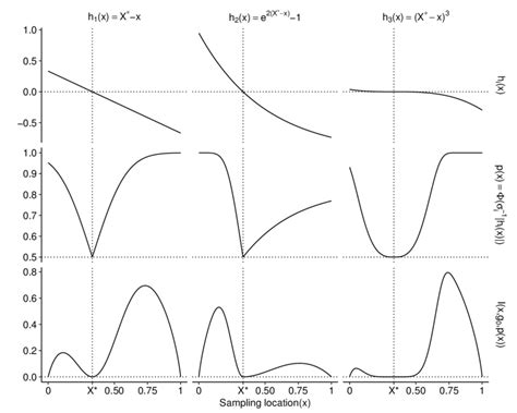 Synthetic Test Cases For Section 4 Top Test Functions Hi X Middle