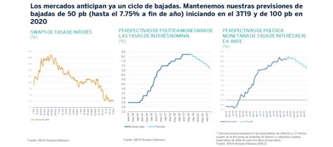 La Inflación Acumulada En México De Las Más Bajas En Las últimas Dos