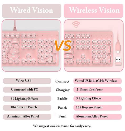 Pink Wireless Gaming Keyboard Keycaps Kawaii Fashion Shop Cute Asian Japanese Harajuku