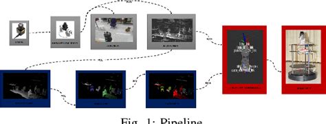 Figure 1 From Low Cost Recognition And Classification System Based On Lidar Sensors Semantic