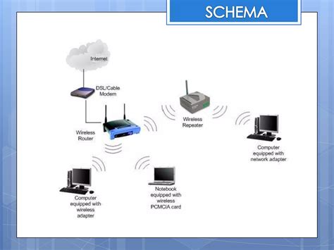 Komponen Jaringan Pptx