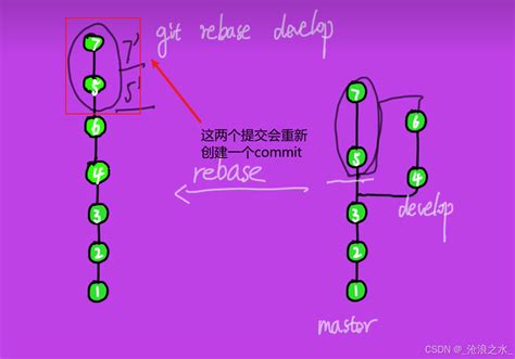 1 14 merge与rebase操作 git rebase i head ~14 csdn博客