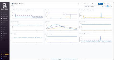 Monitor Kubedb Managed Postgresql With Datadog In Amazon Elastic