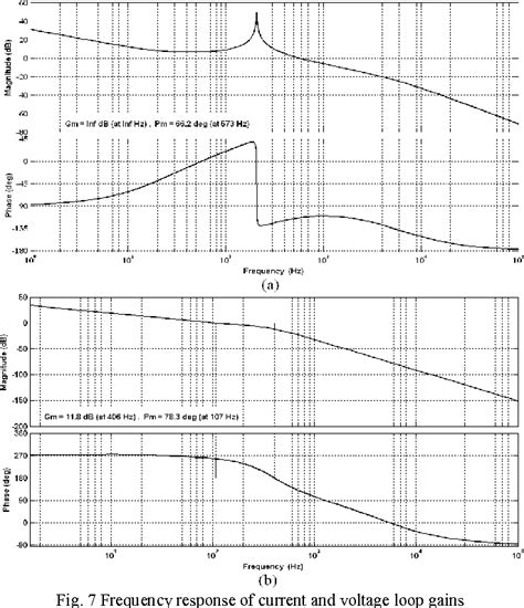 figure 7 from control of a bidirectional z source inverter for hybrid