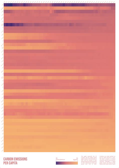1 dataset 5 visualizations on behance