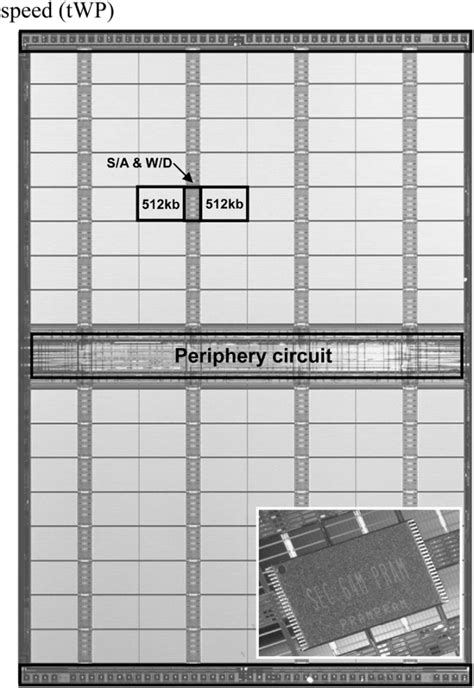 Photographs Of Fabricated 64 Mb Pram Chip And Package Download