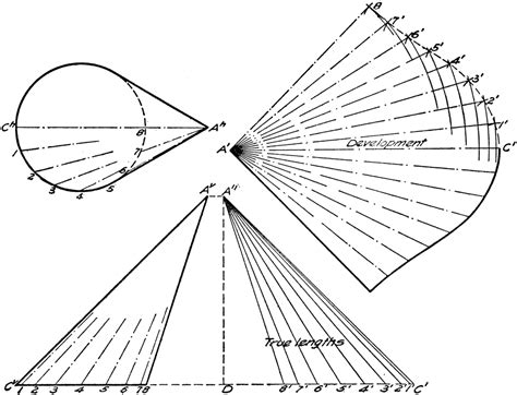 Cone Fabrication Drawing At Amber Sherriff Blog