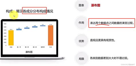 【72 指标的应用与设计（15） 业务数据分析】——cda库存健康报告属于什么类型报告 Csdn博客
