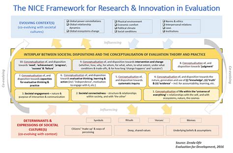 Made In Africa Evaluation 4 The Nice Framework Evaluation For