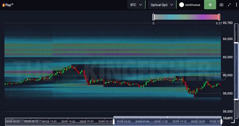 Bitcoin Liquidation Heatmap Real Time Btc Liquidation Map Kf