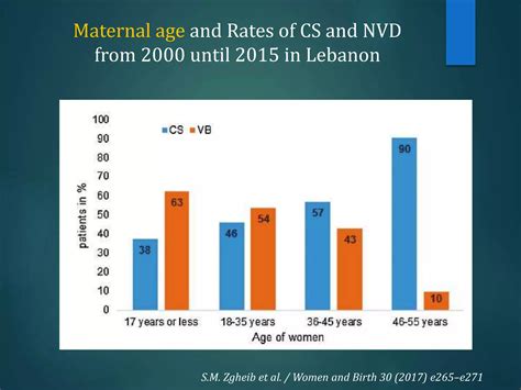 Normal And Abnormal Delivery 2018 Pptx