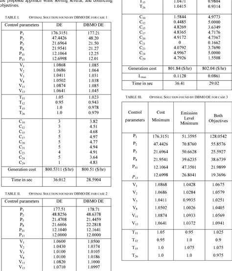 table ii from an improved differential evolution based approach for