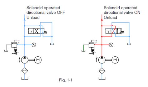 Unloading Circuit Yuken Cara Kerja Dan Fungsi
