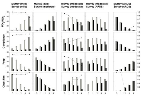 Comparison Between Murrays And The Surveys Diagnostics For All