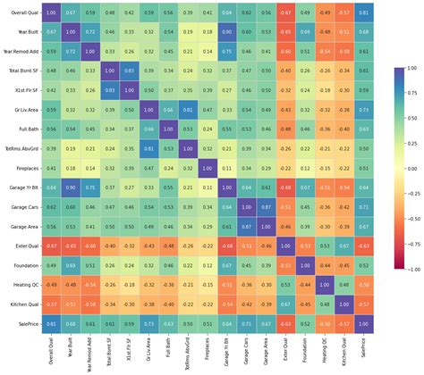 EDA Automated Target Variable Analysis AutoGluon Documentation 0 6 3 Documentation