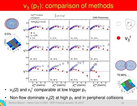 overview of cms experimental results from the 2010 pbpb data ppt download