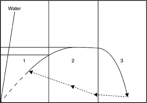 5 Dependence Of Flux J On Transmembrane Pressure Tmp The