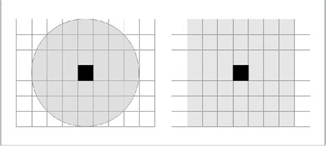 Figure 1 From Non Parametric Context Based Object Classification In