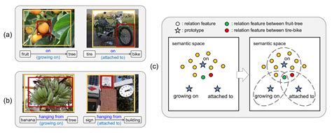 leveraging predicate and triplet learning for scene graph generation