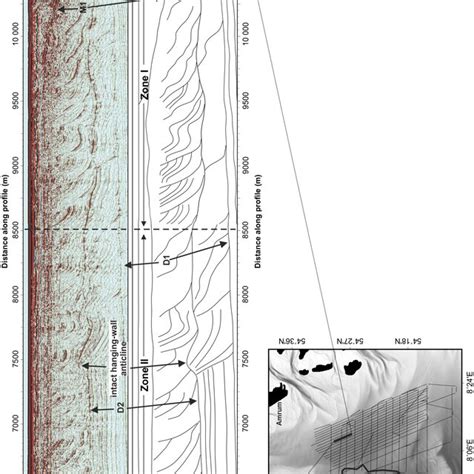 Seismic Section Showing Thrust Faults On Two Décollement Levels The Download Scientific