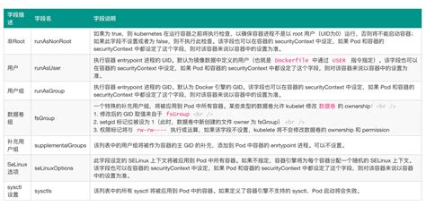 Security Context K8s训练营