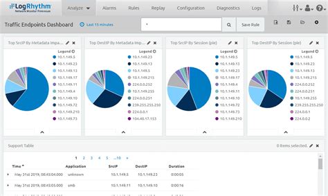 Free Network Threat Detection Monitoring And Forensics Tool Virtualization Howto