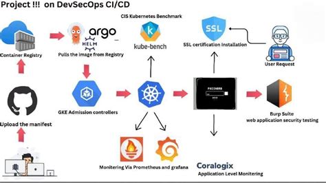 Learn Coding And Hacking Html Css Javascript C Java Python Etc 2025 Latest Terraform