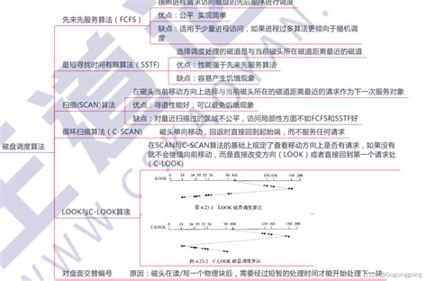 操作系统面经面试总结 精华二十问 分类整理突击面试 概述、进程、内存、文件io、其他 春招秋招 操作系统 面经 csdn博客