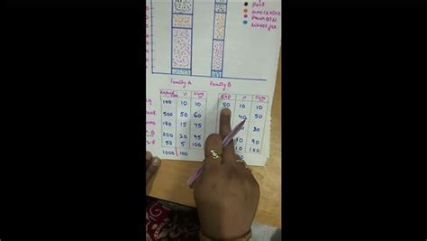 Sub Divided Bar Diagram