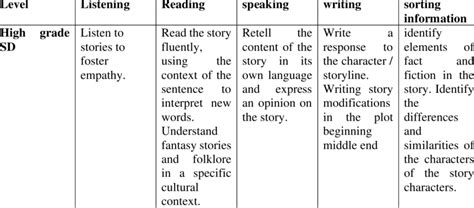 Stages Of Summarizing Reading In High Class Download Scientific Diagram