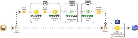 Alexandre Araújo Fagundes On Linkedin Criando Pipeline De Qualidade De